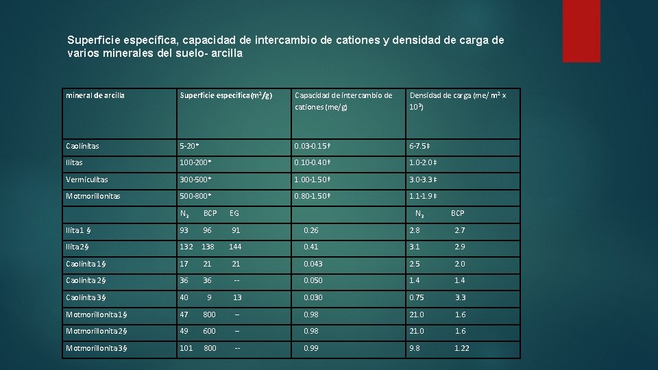 CARACTERES DE LA FASE DISPERSA 1 TAMAO NATURALEZA