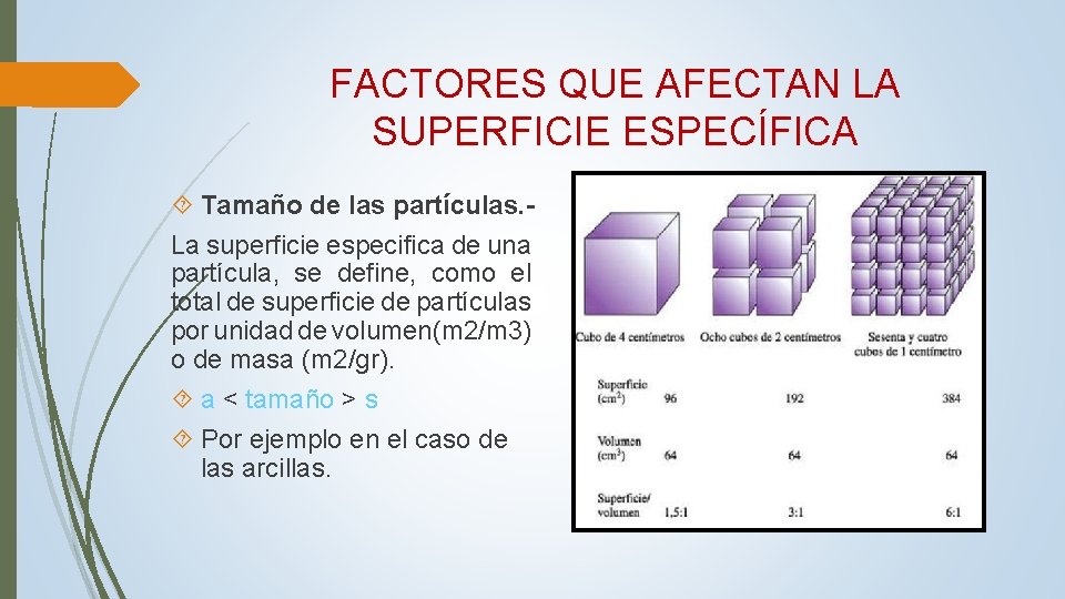 CARACTERES DE LA FASE DISPERSA 1 TAMAO NATURALEZA