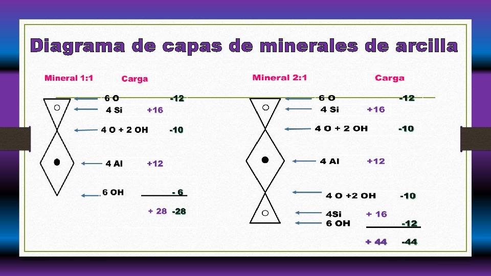 CARACTERES DE LA FASE DISPERSA 1 TAMAO NATURALEZA