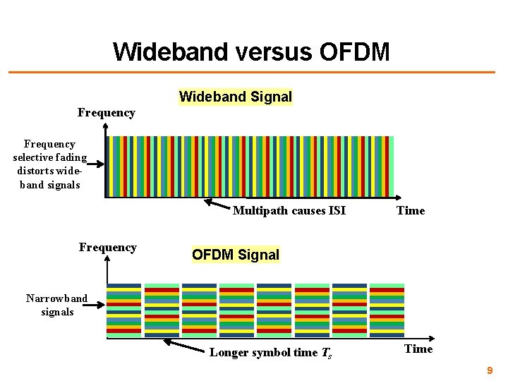 Receiver Designs for the Radio Channel COS 463