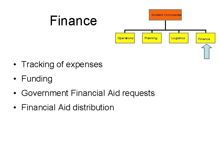 Outline the evolution of the Incident Management System