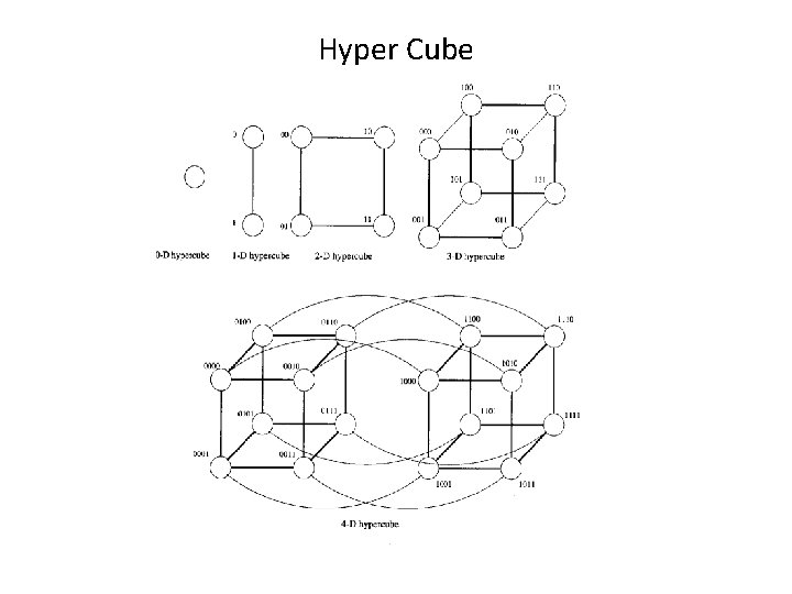 DistributedMemory or Graph Models The sea of interconnection