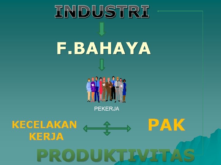 PROGRAM KESEHATAN KERJA DAN PENYELENGGARAAN PELAYANAN KESEHATAN KERJA