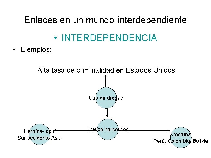 INTRODUCCIN A LAS RELACIONES INTERNACIONALES FREDERIC S PEARSON