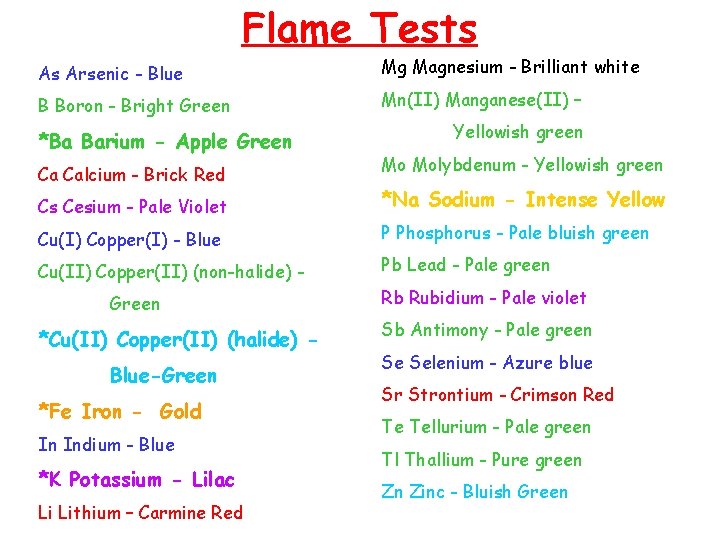 Objective To identify the contents of thirteen different