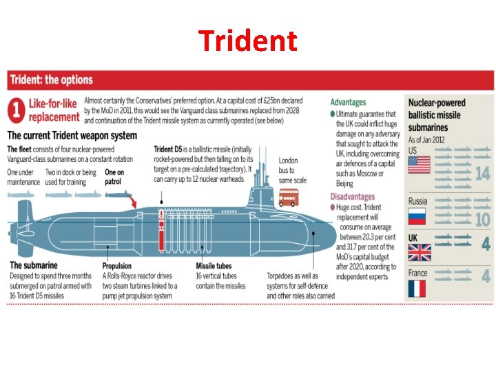 Trident Trident Trident Warhead design Some facts about