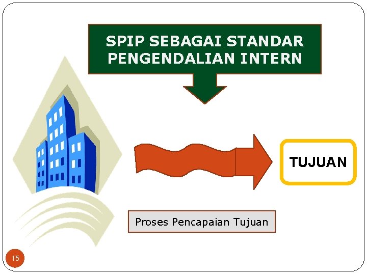 Penerapan Sistem Pengendalian Intern Pemerintah Pada Pemerintah KabKota