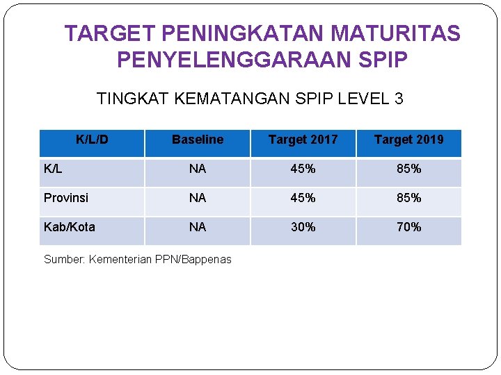 Penerapan Sistem Pengendalian Intern Pemerintah Pada Pemerintah KabKota