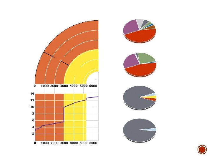 Earths Origins 4 6 billion years ago Earth