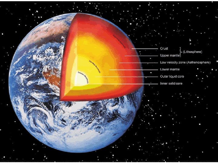 Earths Origins 4 6 billion years ago Earth