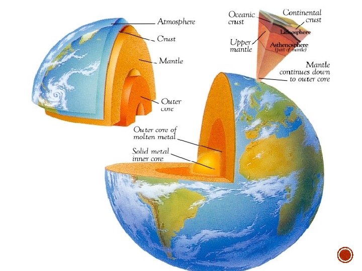 Earths Origins 4 6 billion years ago Earth