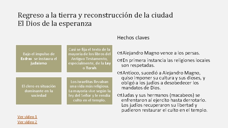 Dios en la Historia de Israel El pueblo
