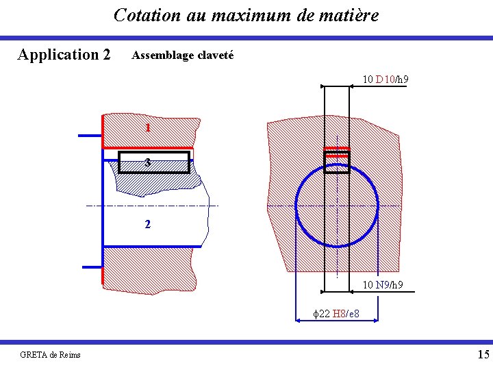 Cotation au maximum de matire Quand le trou
