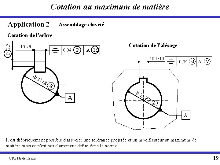 Cotation au maximum de matire Quand le trou