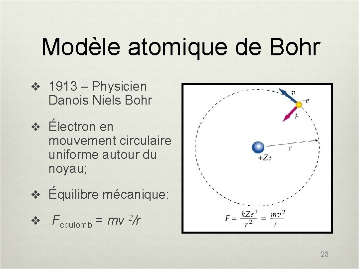 Le modle atomique 1 Les points essentiels v