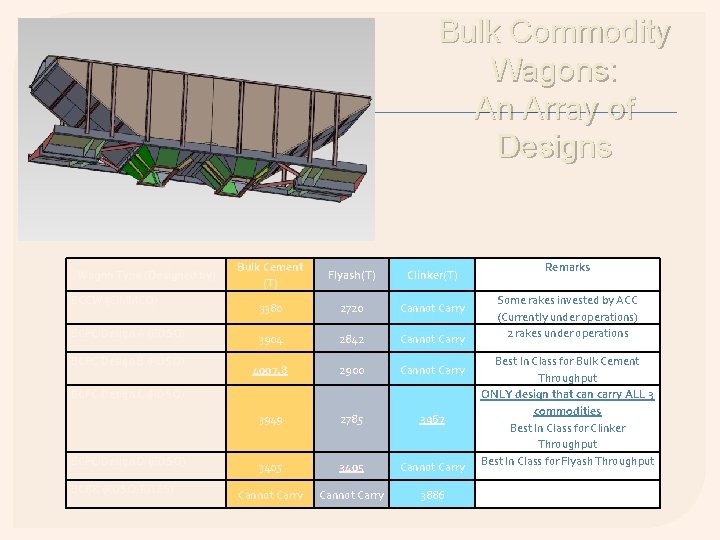 Freight on IR Transformation through Design Freight The