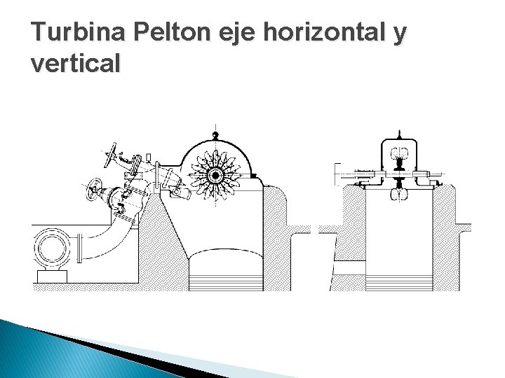 Turbina Pelton Historia Lester Allan Pelton Inventor estadounidense