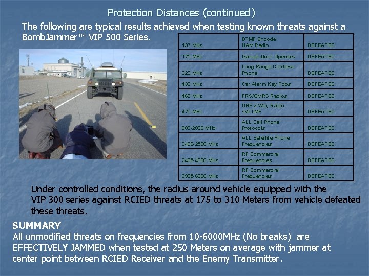 Counter IED Solutions Defense against Radio Controlled Triggers