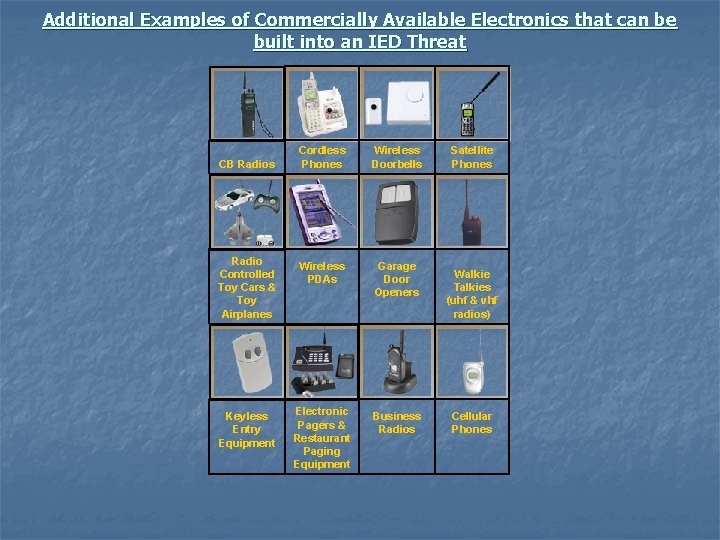Counter IED Solutions Defense against Radio Controlled Triggers
