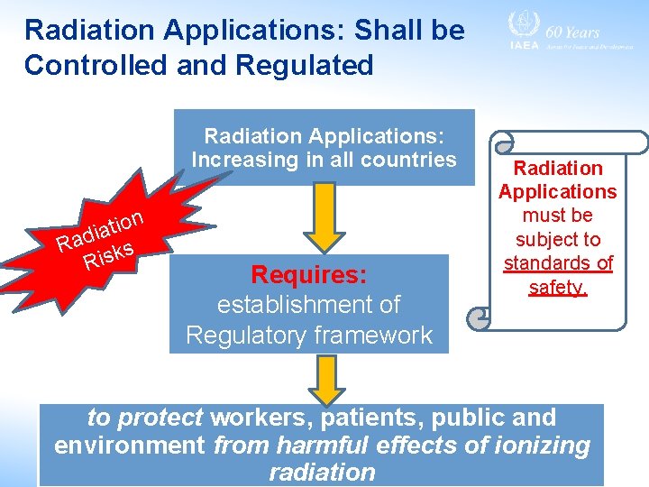 2017 School on Drafting Regulations Radiation Safety Stream