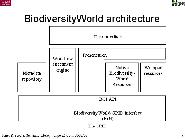 The complexity of biodiversity knowledge Andrew C Jones