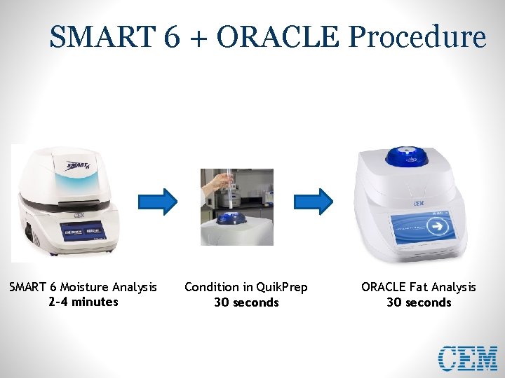 Current fat testing limitations Rapid techniques NMR NIR