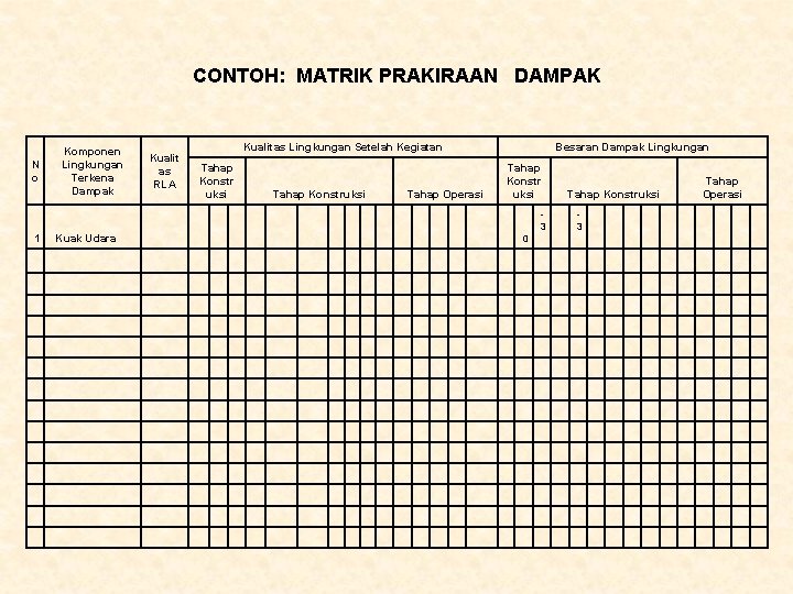 PENGERTIAN DAN PROSES PENYUSUNAN AMDAL Oleh Drs Suprapto