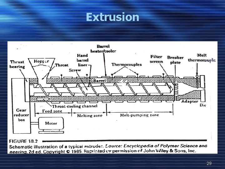 EXTRUSION EKSTUSI 1 EXTRUSION Merupakan proses kompresi dimana