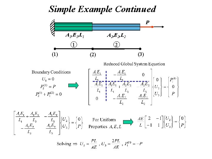 Introduction to Finite Element Methods MCE 565 Wave