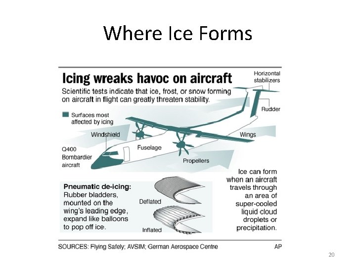 Aircraft Icing 1 2 Icing Factors Liquid water