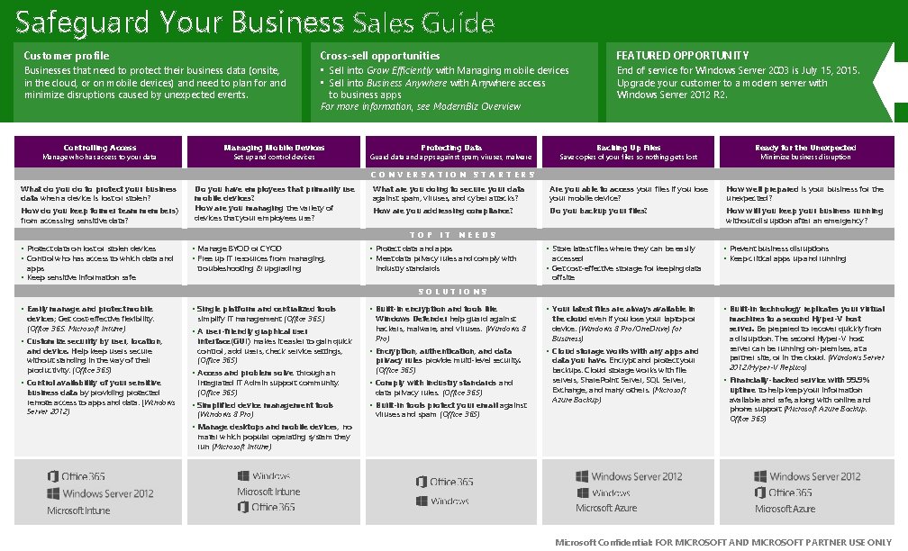 Safeguard Your Business Sales Guide Customer profile Businesses