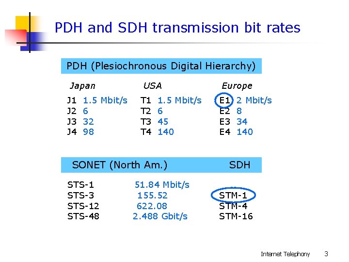 Vo IP and SS 7 Chapter 7 Basic