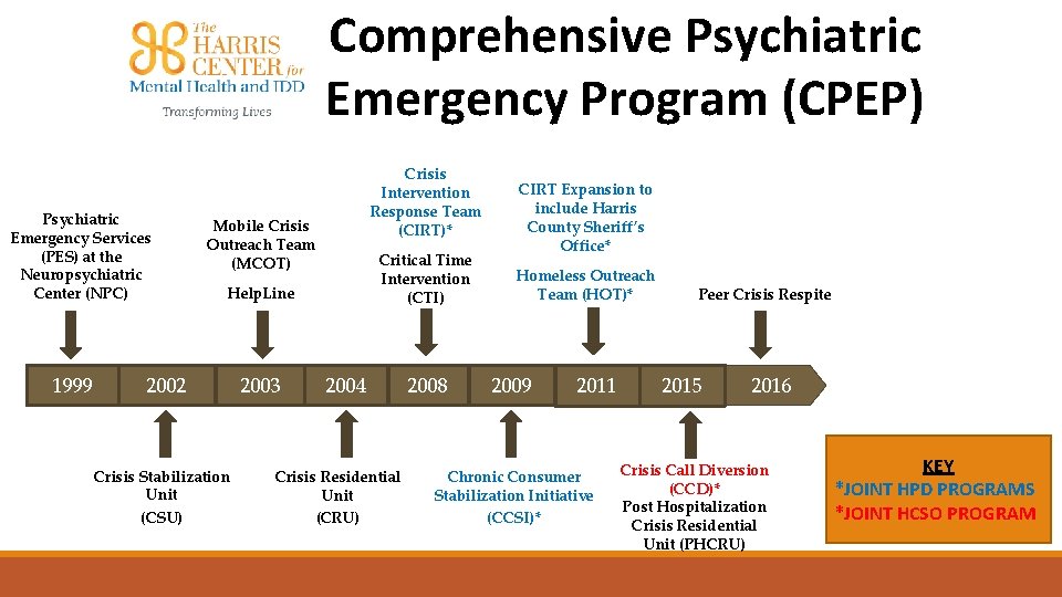 Law Enforcement Collaboration Crisis Call Diversion Program Success
