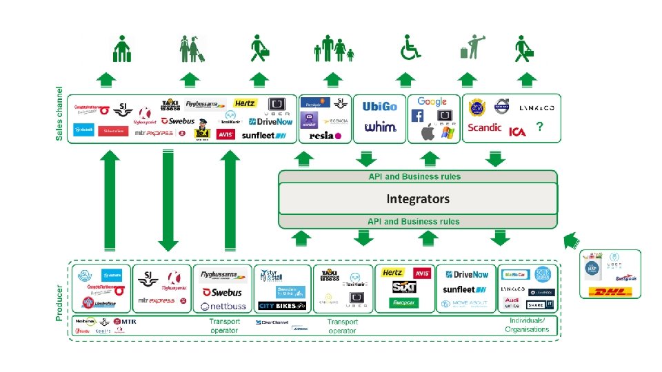 Insights from the ongoing Maas evolution in Sweden
