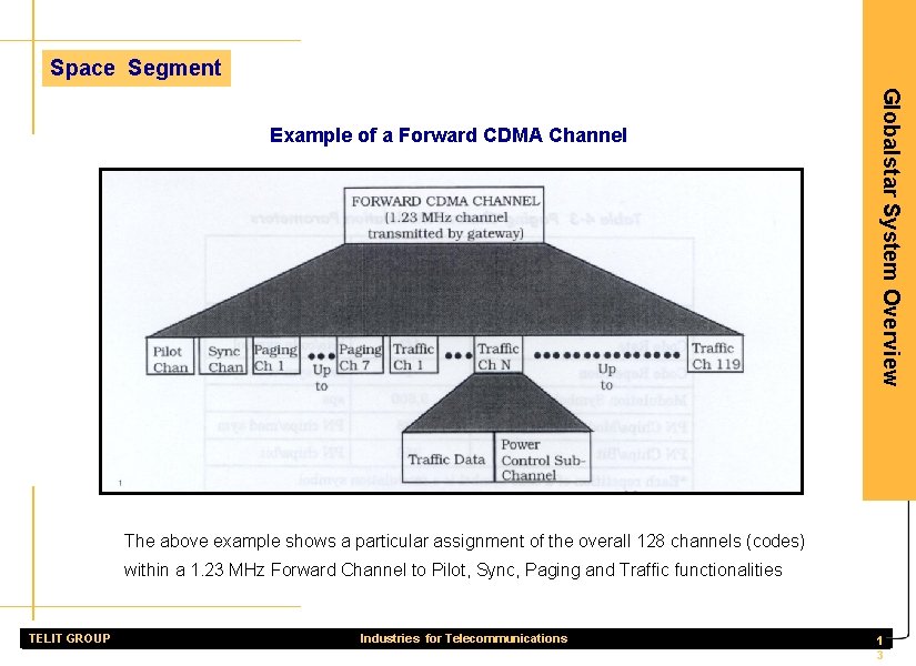 the Globalstar System and evolutionary paths towards 3