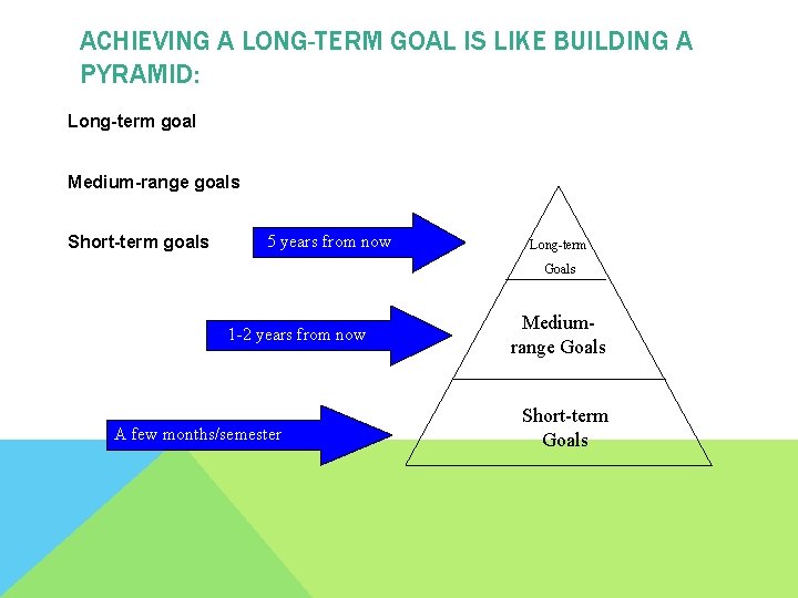 GOAL SETTING MOTIVATION PRIORITIES EIU 1111 University Foundations