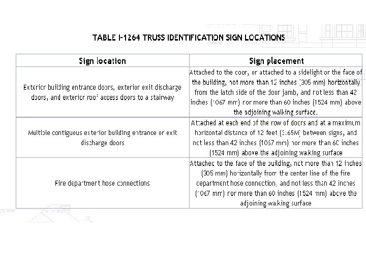NYS TRUSS IDENTIFICATION LAW so that firefighters may