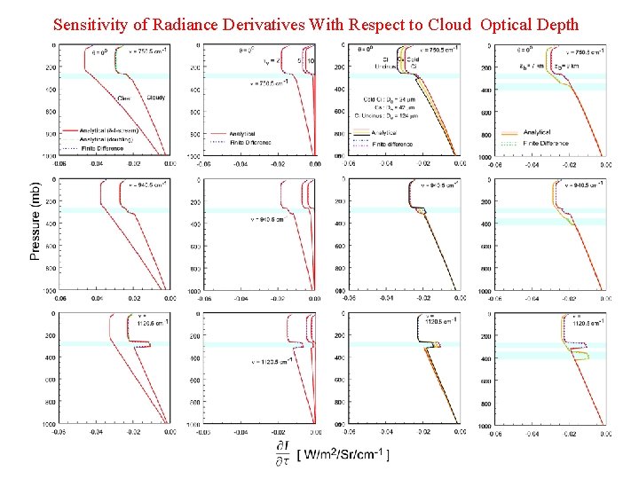 UCLA Vector Radiative Transfer Model for Application to