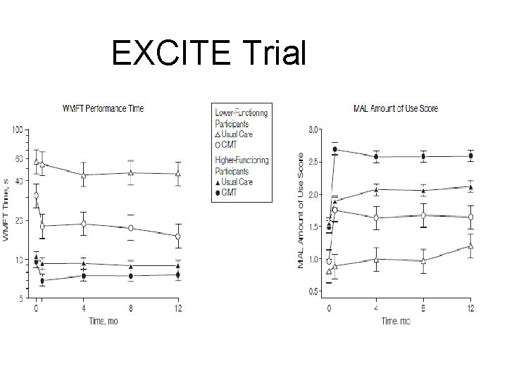 EvidenceBased Medicine Comes to Neurorehabilitation Brain ...