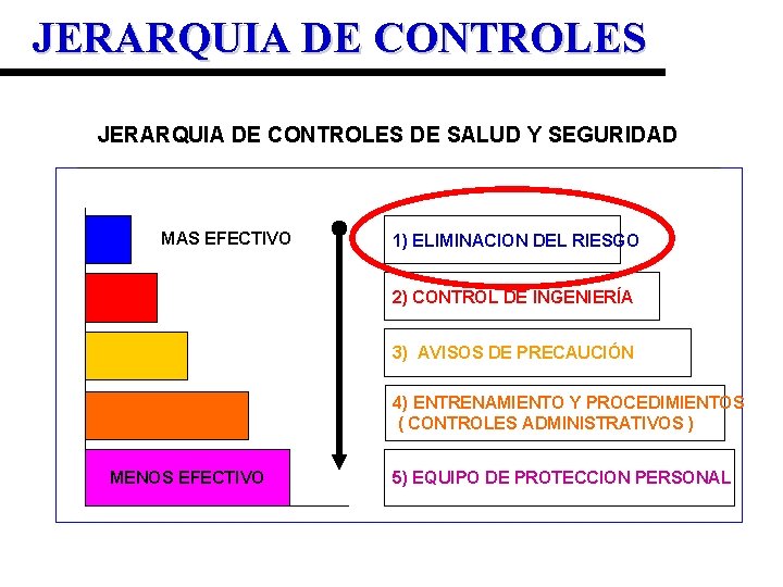 Trabajos en Alturas INTRODUCCION LAS CAIDAS DE CUALQUIER