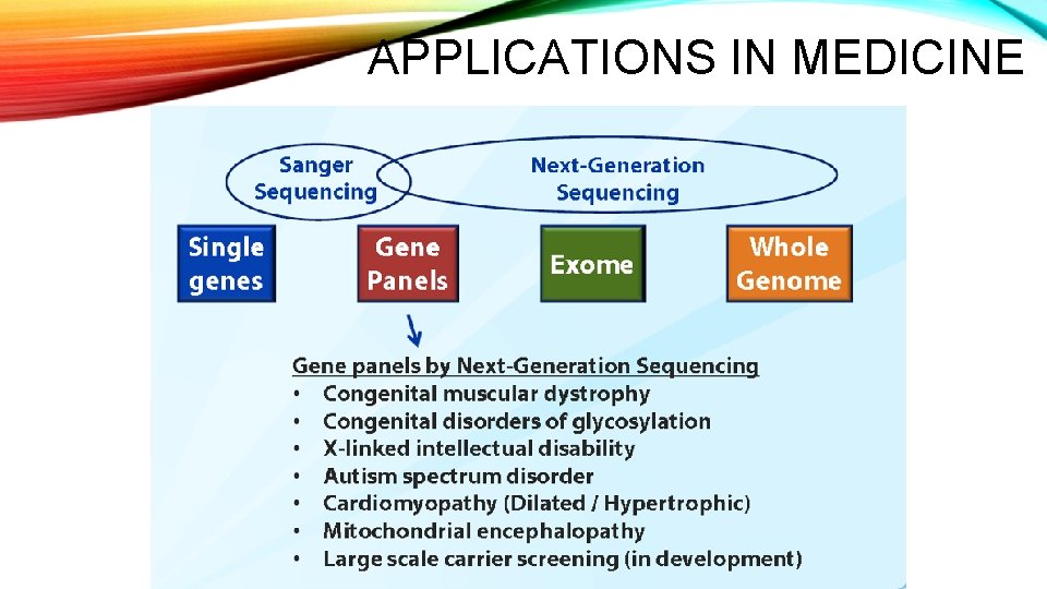 EMERGING MEDICAL TECHNOLOGIES NEXT GEN SEQUENCING Cynthia N