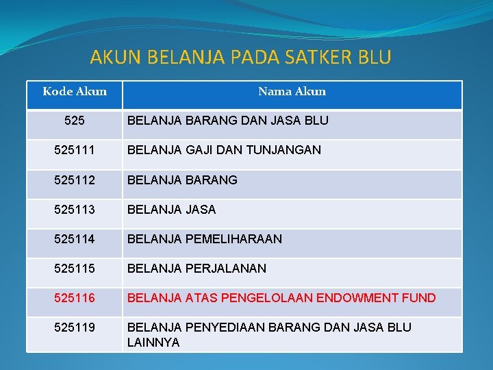 KLASIFIKASI PENDAPATAN DAN BELANJA DALAM BAGAN AKUN STANDAR