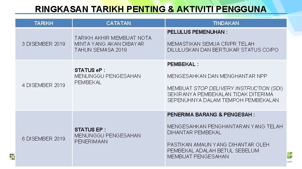 PANDUAN PROSES AKHIR TAHUN MELALUI SISTEM e PEROLEHAN