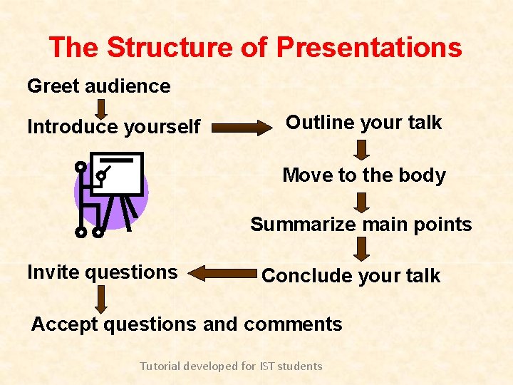 How to Structure a Presentation A Guide with