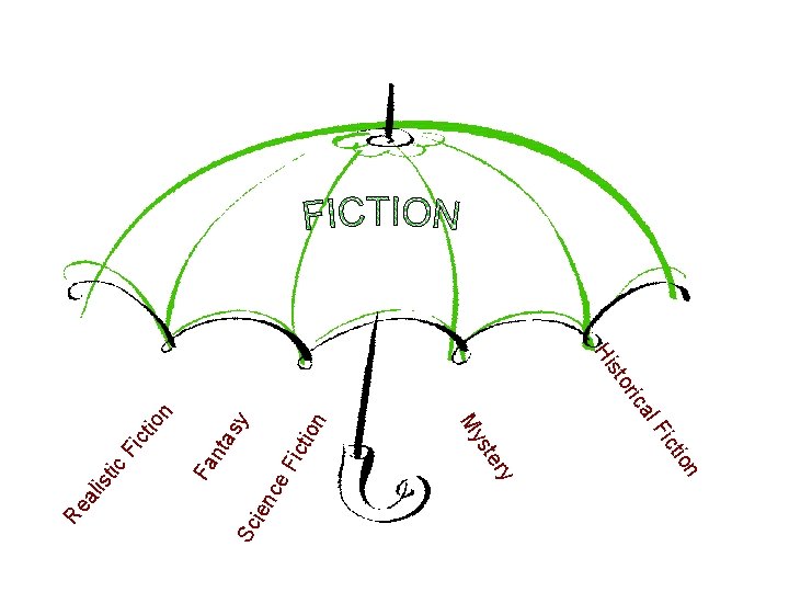 Sc ce ien Fic tio n sy n