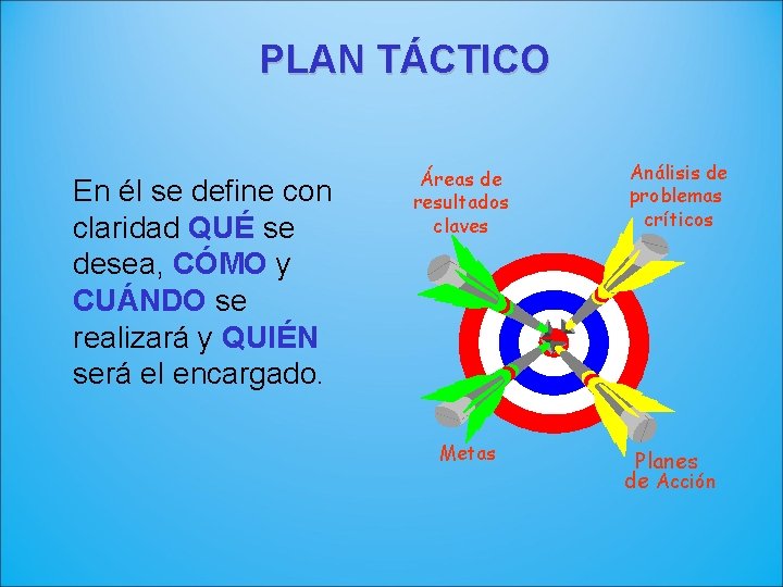 EL PROCESO DE PLANEACIN Cul camino debo tomar