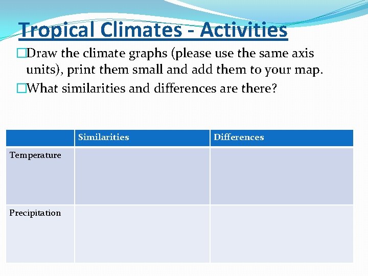 Tropical Climates Objectives To understand how and why