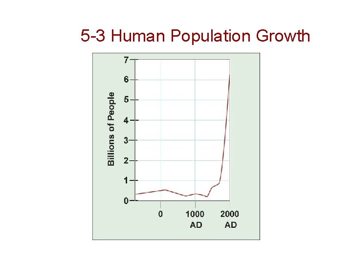 5 3 Human Population Growth Historical Overview Historical