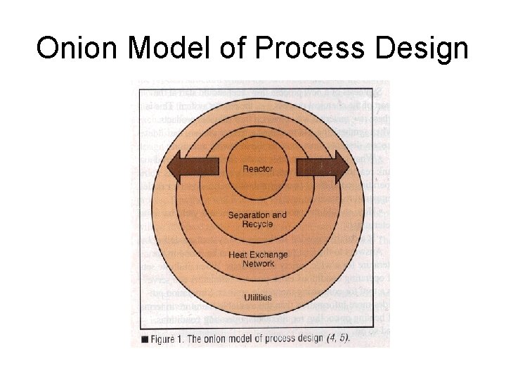 Overview of Process Design Chapter 4 Terry A