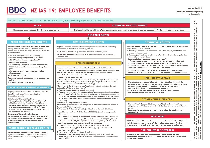 Version 1 a 2018 NZ IAS 19 EMPLOYEE